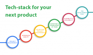 How to Choose the Right Tech-stack for your Project? - CitrusLeaf | Blog